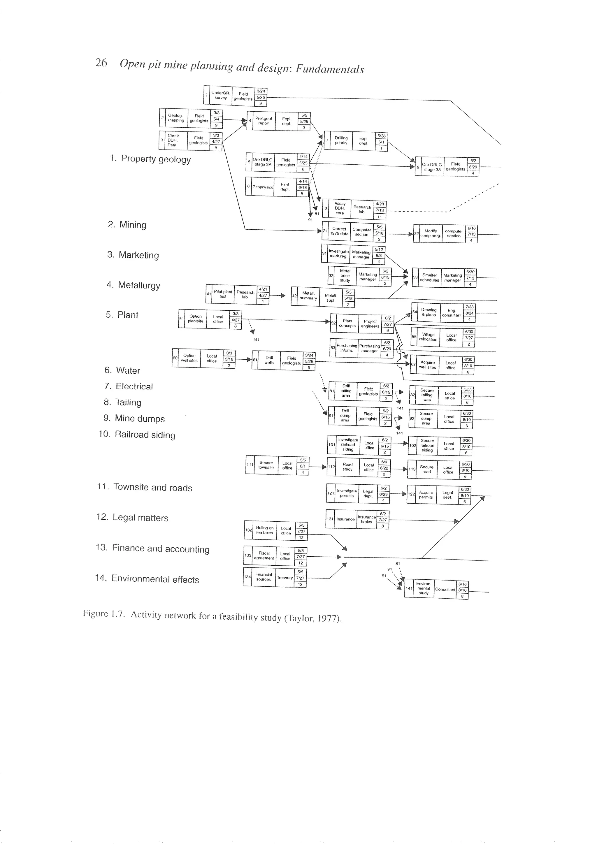 Open Pit Mine Planning and Design Vol.1-Hustrulid (1).pdf