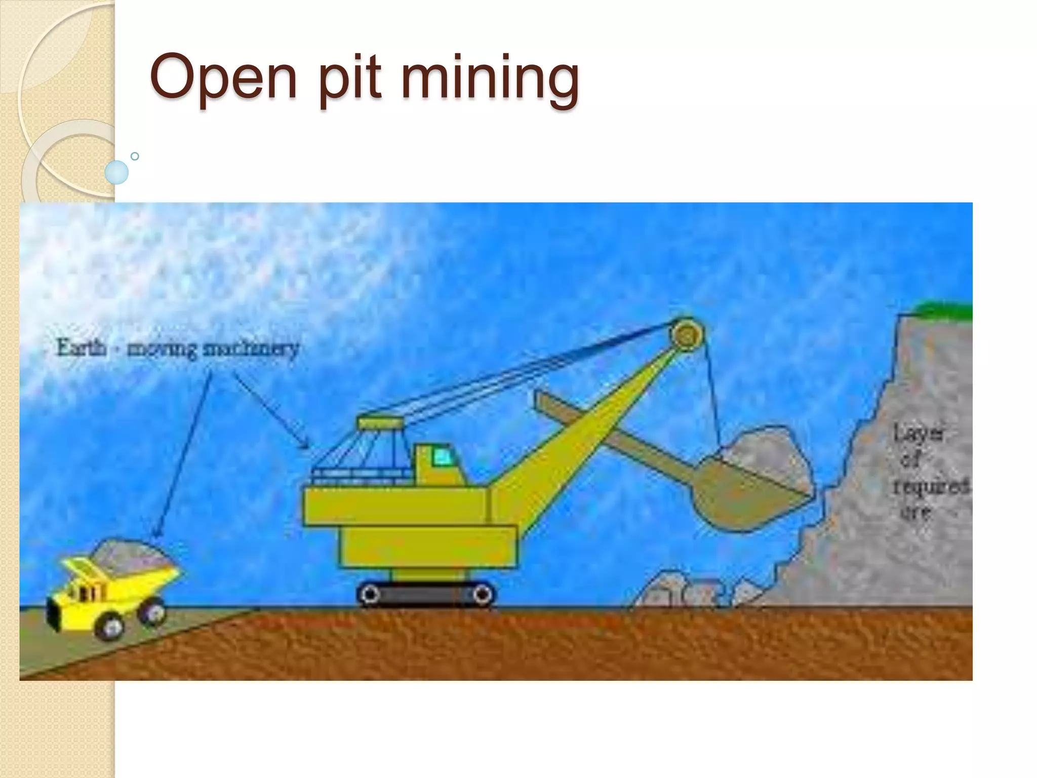Open pit mining | PPTX