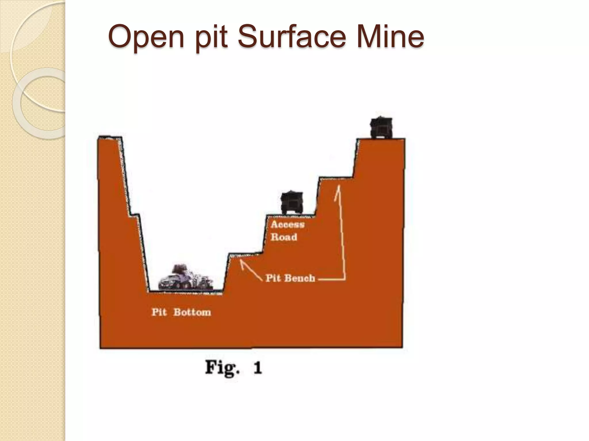 Open pit mining | PPTX