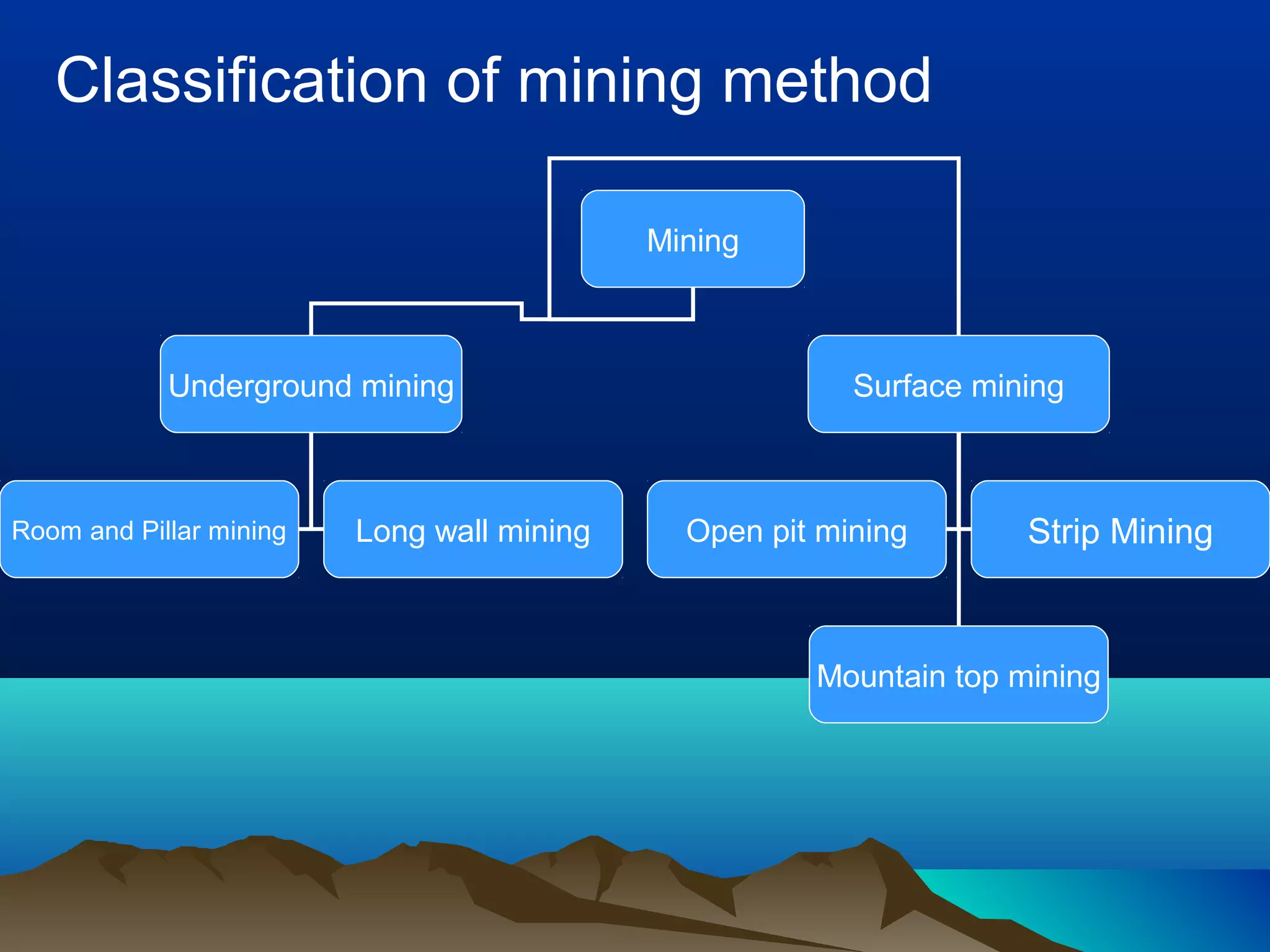 Open pit mining | PPT