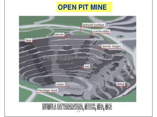 Open pit mining | PPT