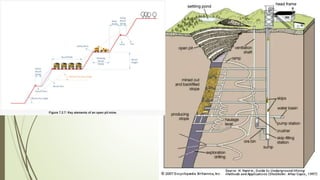 Open Pit Mining and Quarry | PPTX