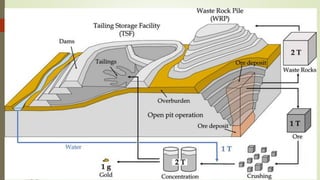 Open Pit Mining and Quarry | PPTX