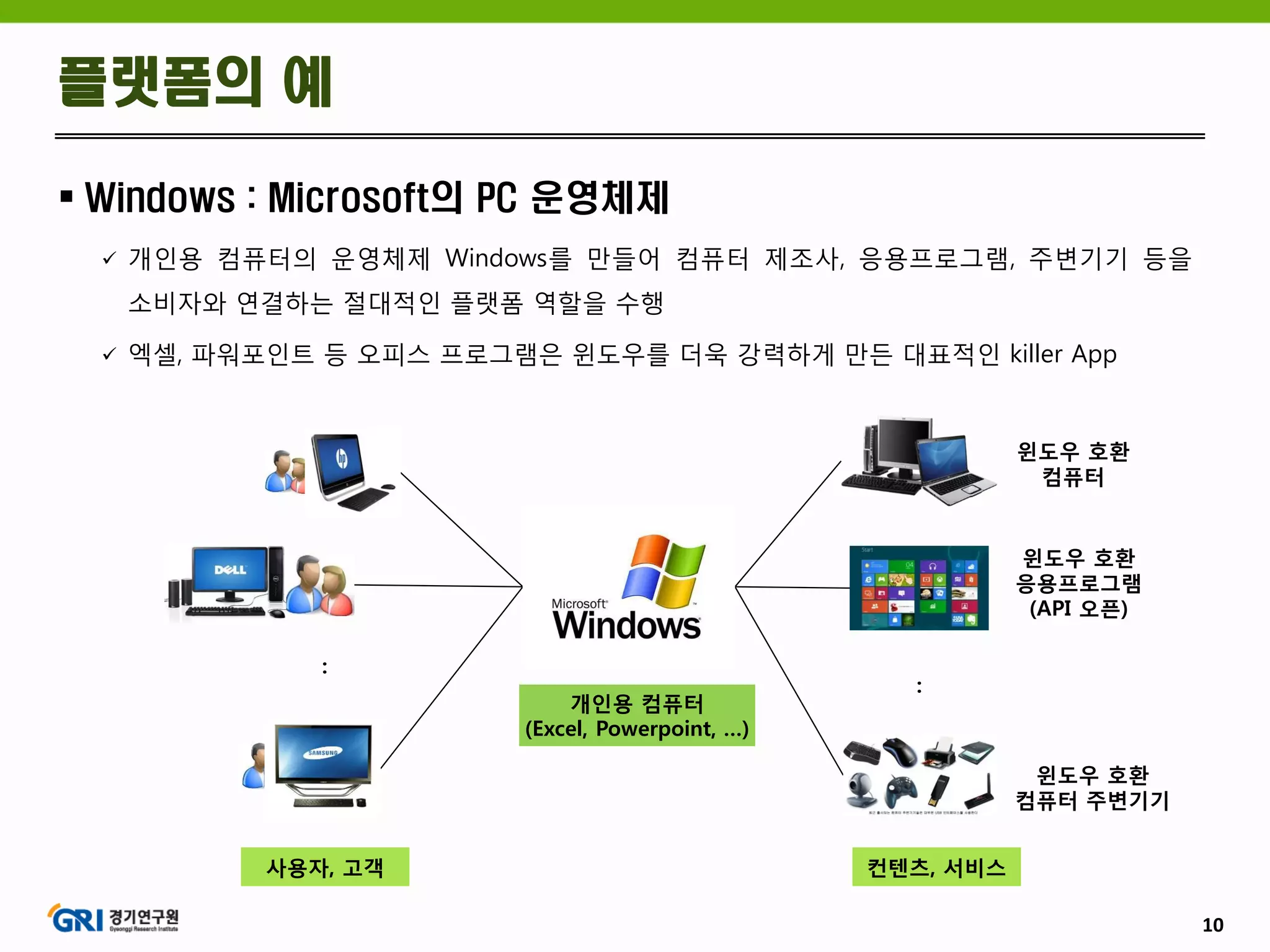 오픈플랫폼(Open platform) 개요 및 사례 | PDF