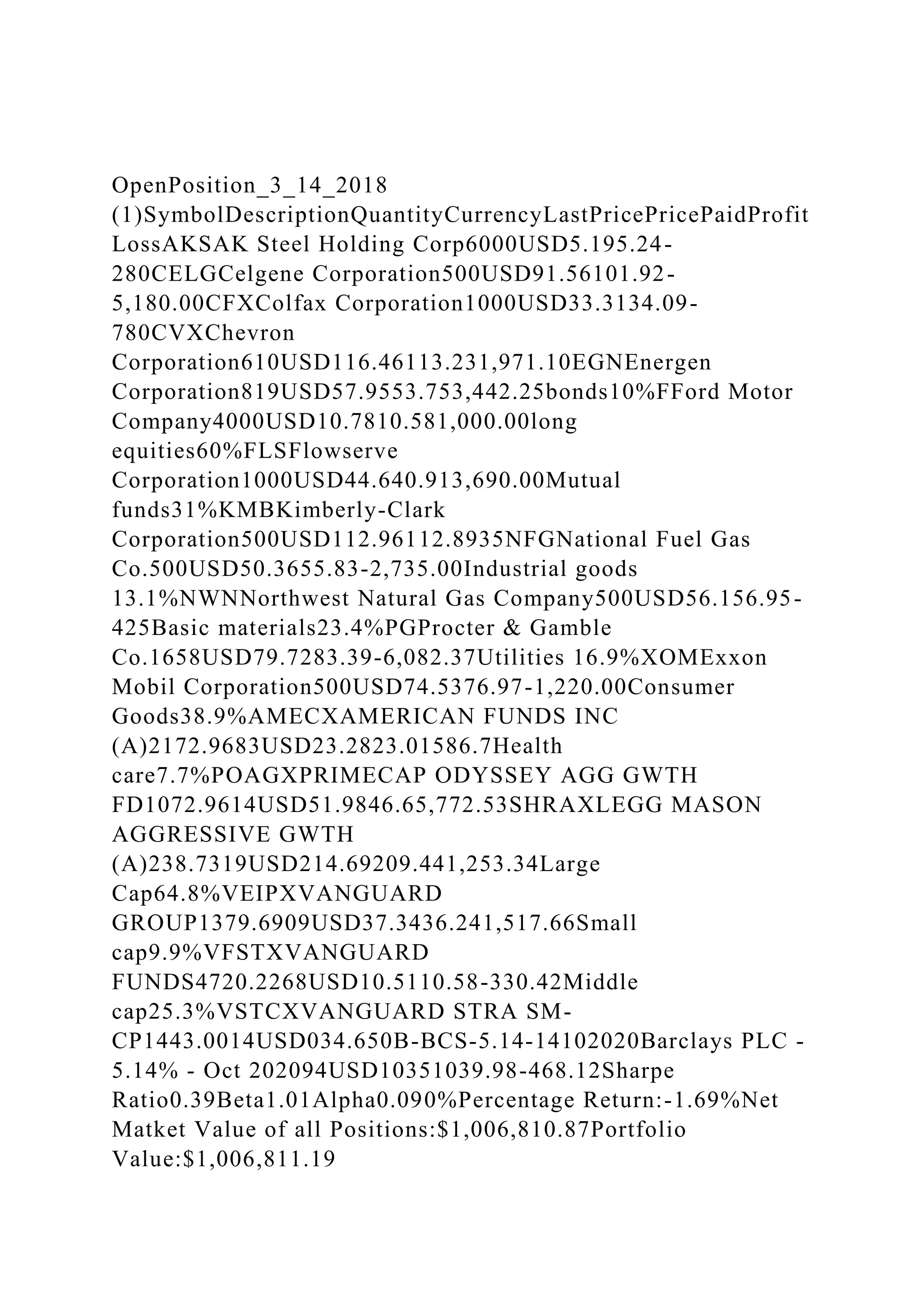 OpenPosition_3_14_2018 (1)SymbolDescriptionQuantityCurrencyLastPri.docx