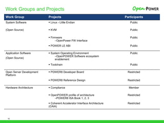 OpenPOWER Foundation Overview | PPT
