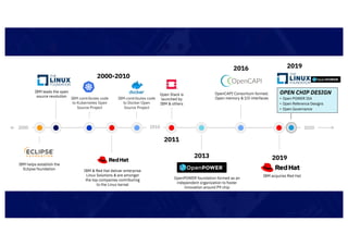 Open power keynote- openisa | PDF | Operating Systems | Computer ...