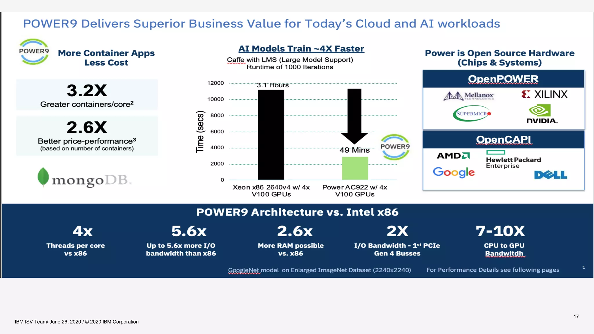 Advantages of running OpenShift on Power/OpenPOWER systems | PPT
