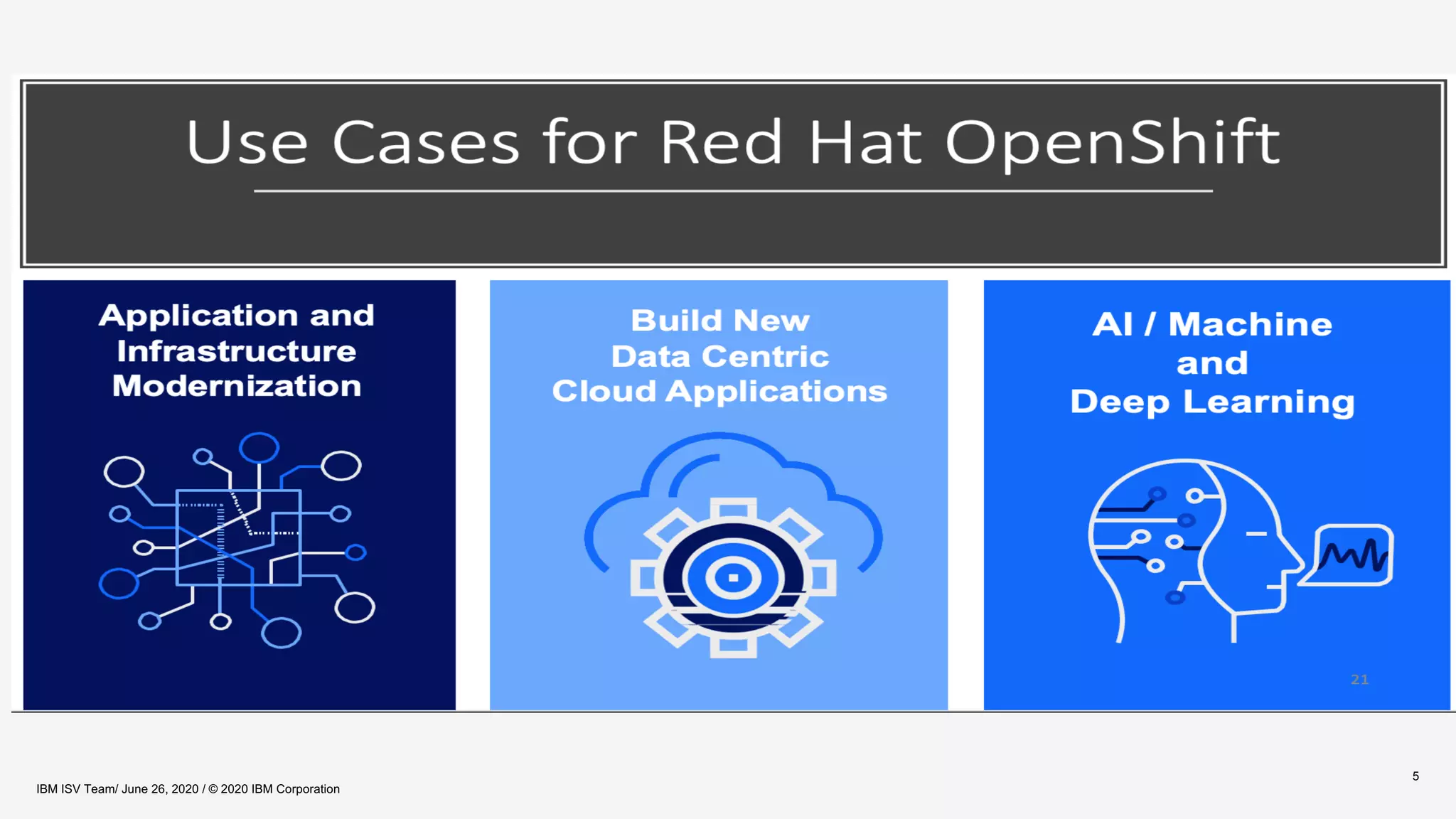 Advantages of running OpenShift on Power/OpenPOWER systems | PDF