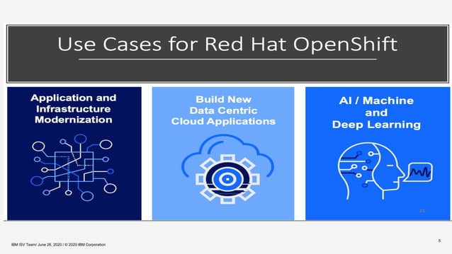 Advantages Of Running Openshift On Poweropenpower Systems Ppt