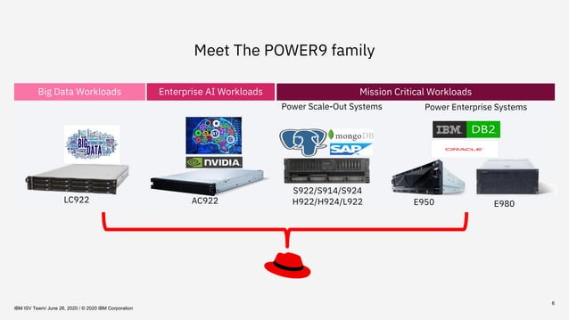 Advantages Of Running Openshift On Poweropenpower Systems Ppt