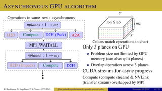 Fine grained asynchronism for pseudo-spectral codes - with application to turbulence | PPT
