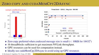 Fine grained asynchronism for pseudo-spectral codes - with application to turbulence | PPT
