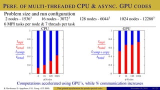 Fine grained asynchronism for pseudo-spectral codes - with application to turbulence | PPT