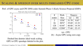 Fine grained asynchronism for pseudo-spectral codes - with application to turbulence | PPT