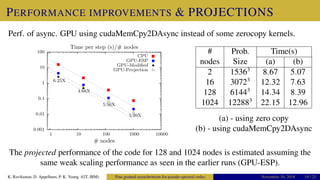 Fine grained asynchronism for pseudo-spectral codes - with application to turbulence | PPT