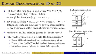 Fine grained asynchronism for pseudo-spectral codes - with application to turbulence | PPT