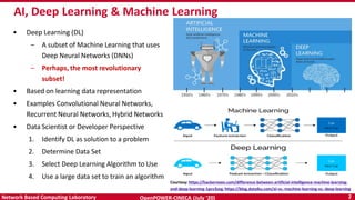 Scallable Distributed Deep Learning on OpenPOWER systems | PPT