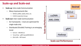 Scallable Distributed Deep Learning on OpenPOWER systems | PPT