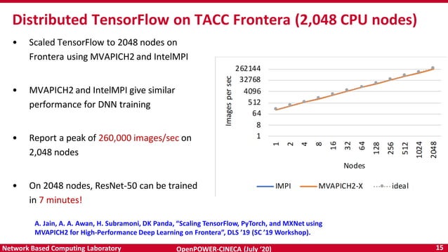 Scallable Distributed Deep Learning On Openpower Systems Ppt