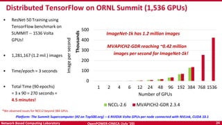 Scallable Distributed Deep Learning on OpenPOWER systems | PPT
