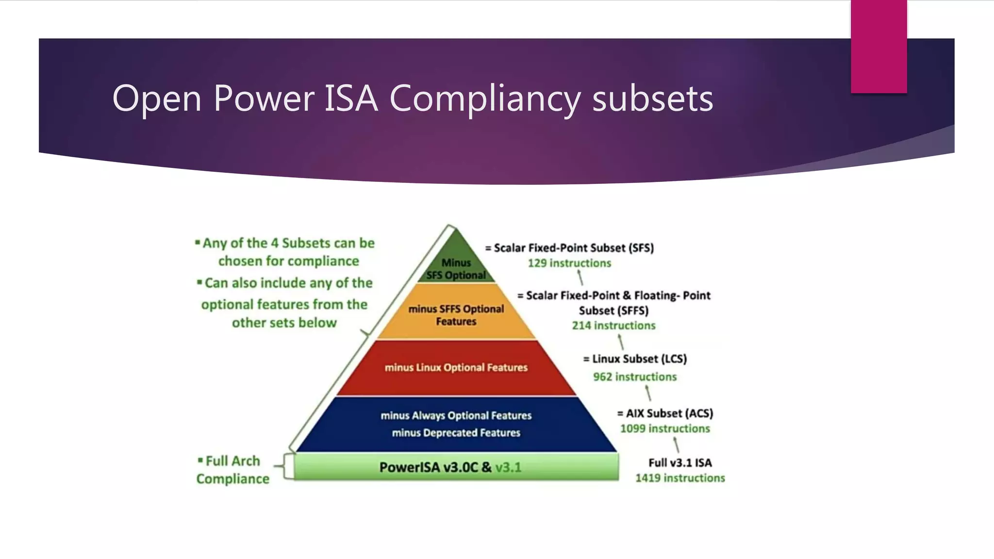 Open POWER Cores and ISA | PPTX