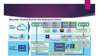 Open POWER Cores and ISA | PPTX