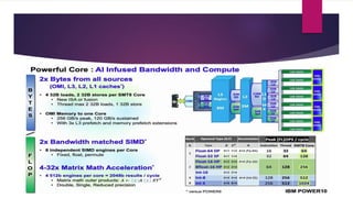Open POWER Cores and ISA | PPTX