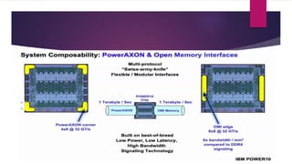 Open POWER Cores and ISA | PPTX