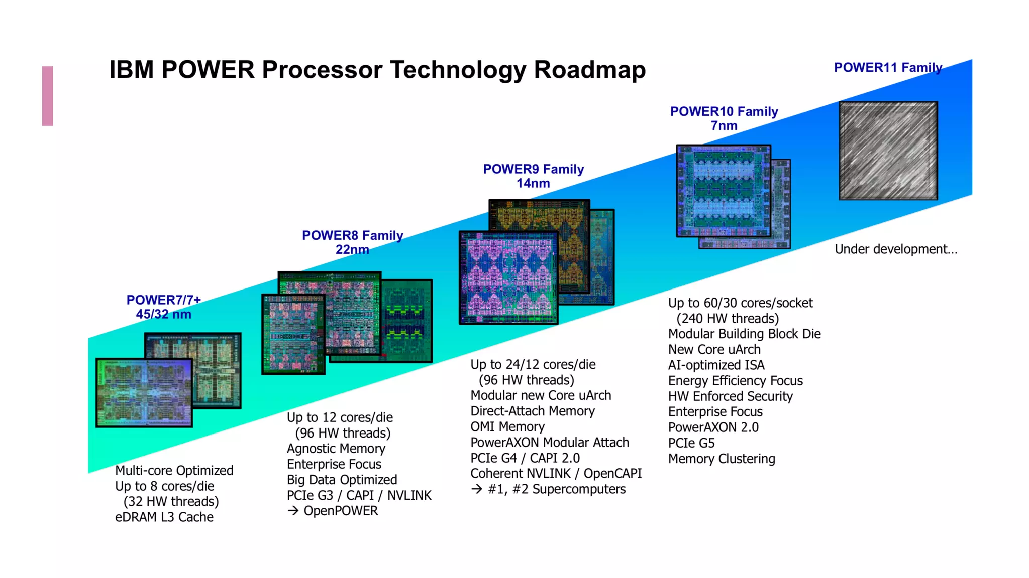 Architecture innovations in POWER ISA v3.01 and POWER10 | PDF