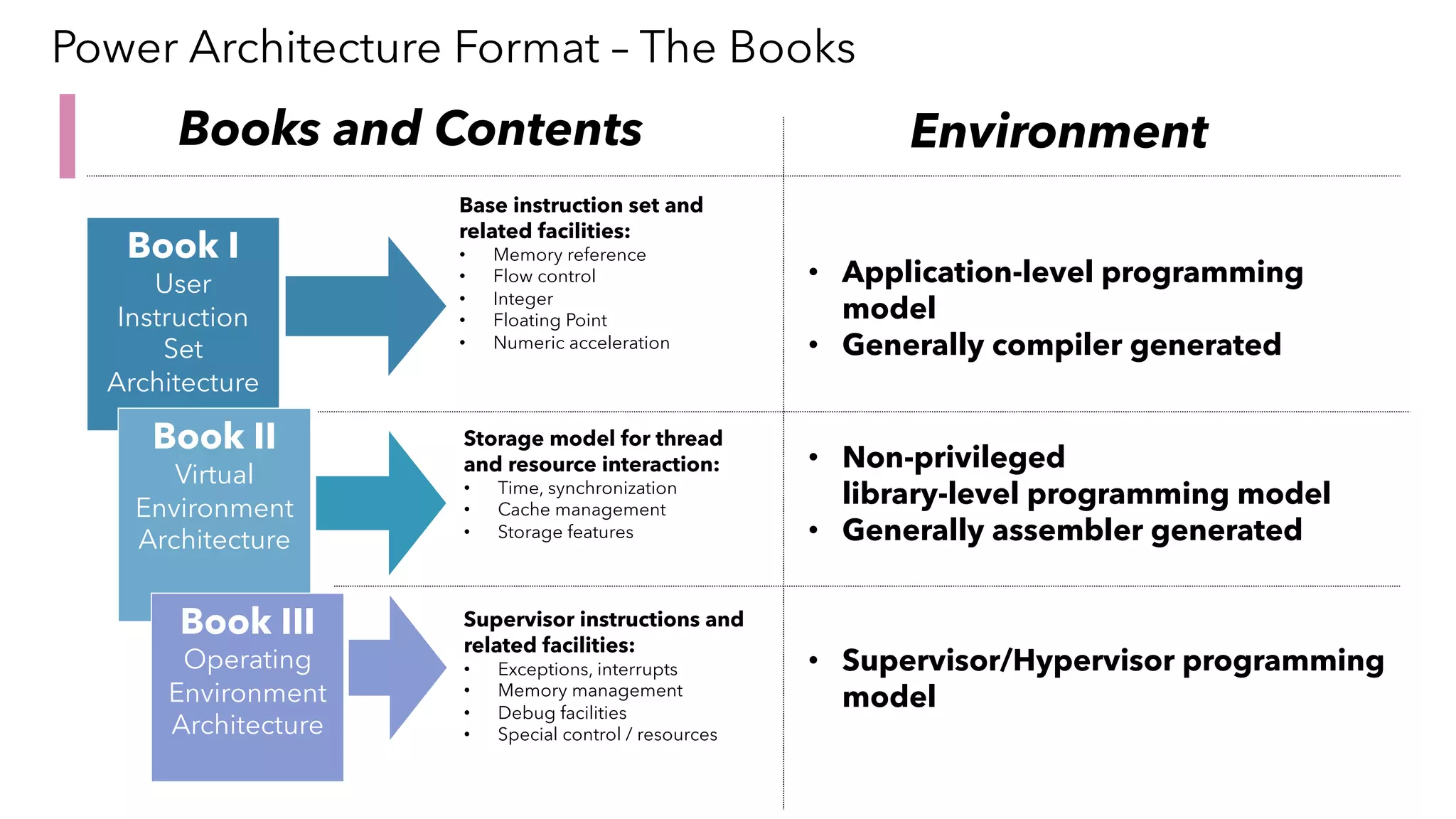Architecture innovations in POWER ISA v3.01 and POWER10 | PDF