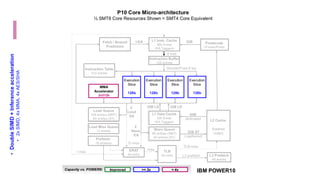 Architecture innovations in POWER ISA v3.01 and POWER10 | PDF