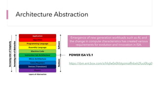 Architecture innovations in POWER ISA v3.01 and POWER10 | PDF
