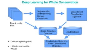 Deep Learning using OpenPOWER | PDF | Cloud Computing | Internet