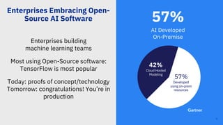 Deep Learning using OpenPOWER | PDF | Cloud Computing | Internet