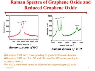 graphene oxide carbon-nanocomposite bhybrid | PPTX