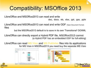 LibreOffice from Collabora | PDF