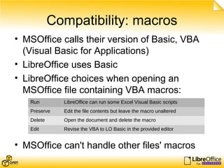 LibreOffice from Collabora | PDF