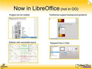 LibreOffice from Collabora | PDF