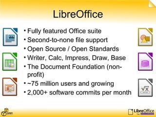 LibreOffice from Collabora | PDF