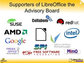 LibreOffice from Collabora | PDF
