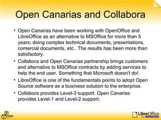 LibreOffice from Collabora | PDF