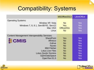 LibreOffice from Collabora | PDF