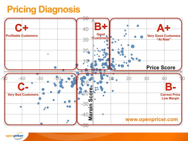 Open Pricer Pricing Diagnosis | PPT