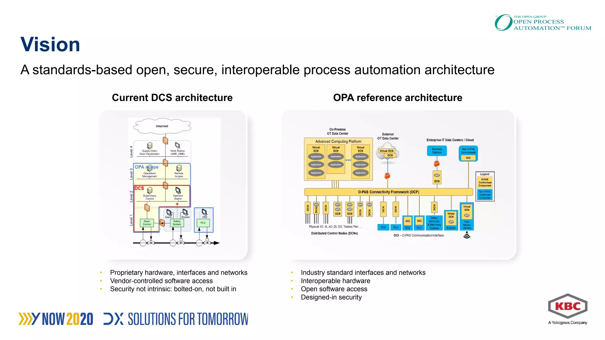 Open Process Automation: Status of the O-PAS™ Standard, Conformance ...