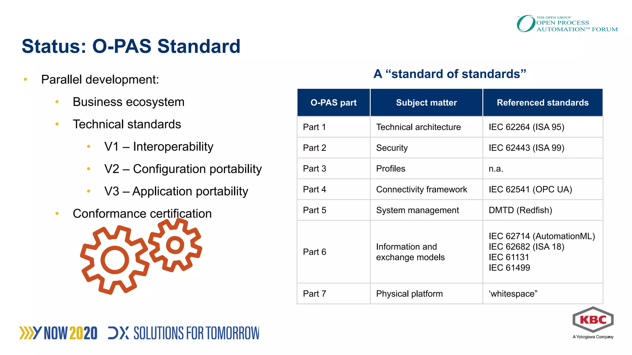 Open Process Automation: Status of the O-PAS™ Standard, Conformance ...