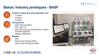 Open Process Automation: Status of the O-PAS™ Standard, Conformance ...