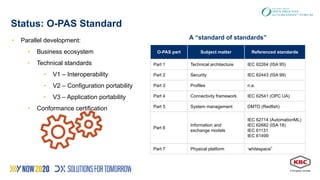 Open Process Automation: Status of the O-PAS™ Standard, Conformance ...