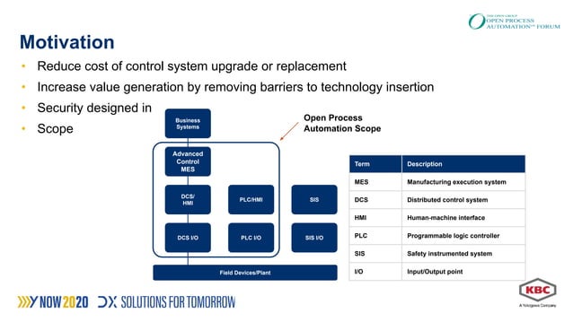Open Process Automation: Status of the O-PAS™ Standard, Conformance ...