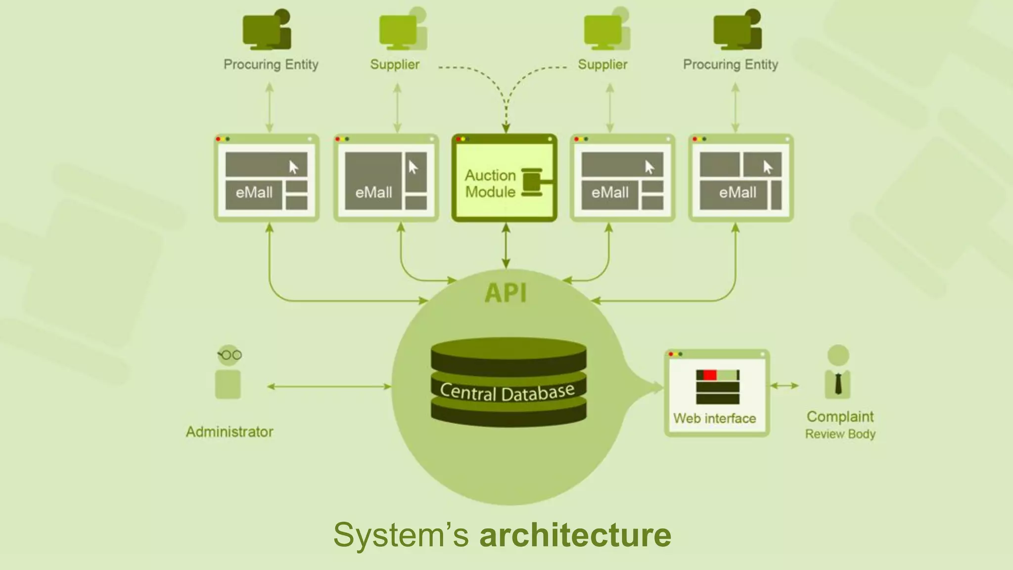 OpenProcurement toolkit | PDF